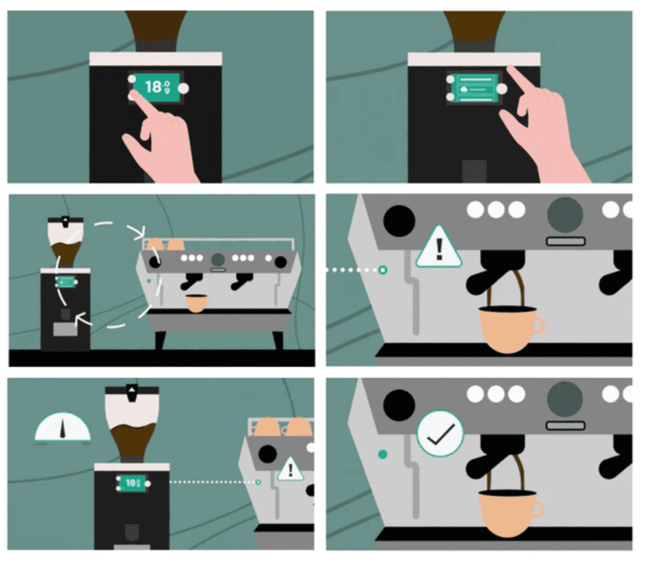 The Sync System: When your coffee machine has a relationship with your ...